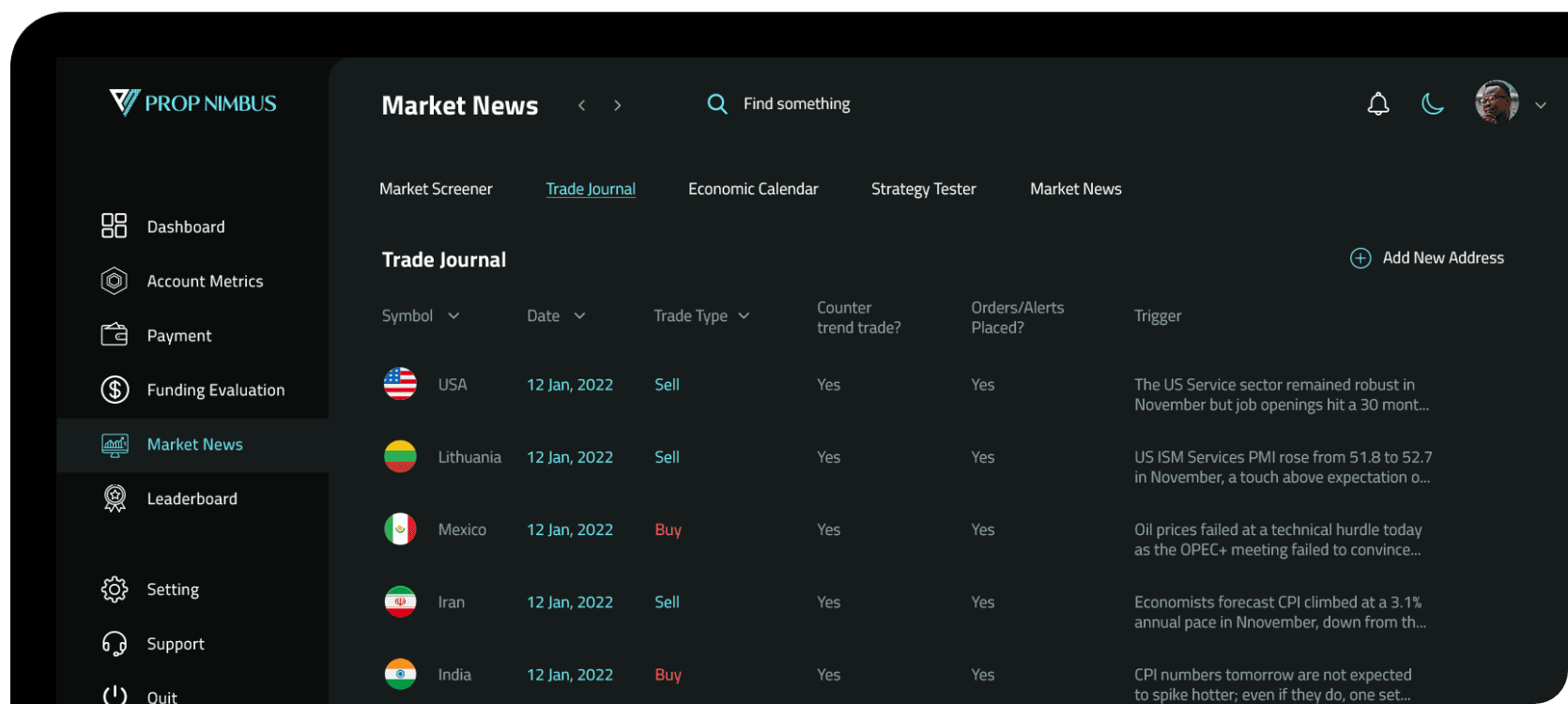 Prop Nimbus - Your Skill, Our Capital. Your Profit | Funded Trader Program